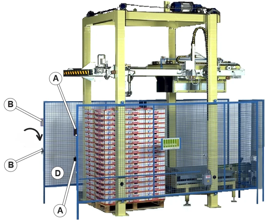 Sorma FBG palletizer • Duijndam Machines